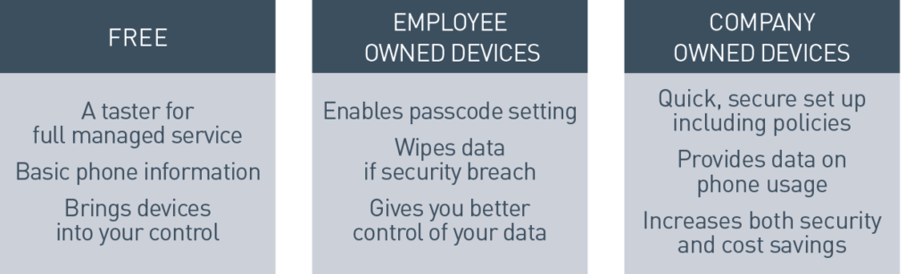 managed-mobile | Computer Network Systems